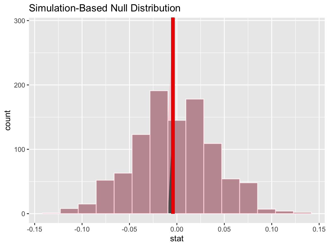 Full infer Pipeline Examples • infer