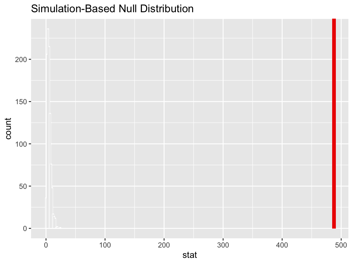 Full infer Pipeline Examples • infer